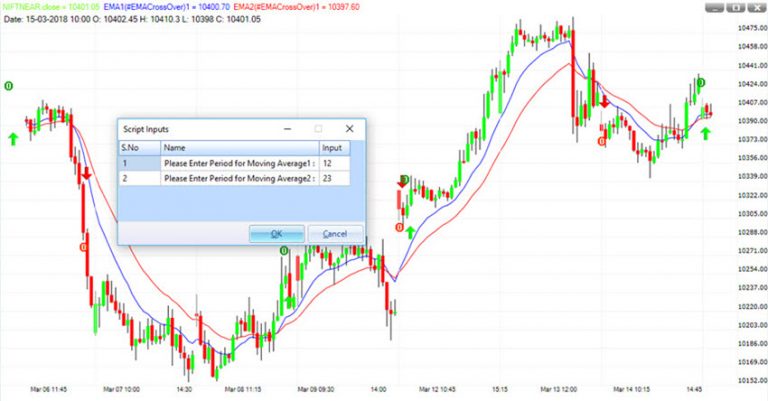 EMA CrossOver – Sudarshan Sukhani Blog