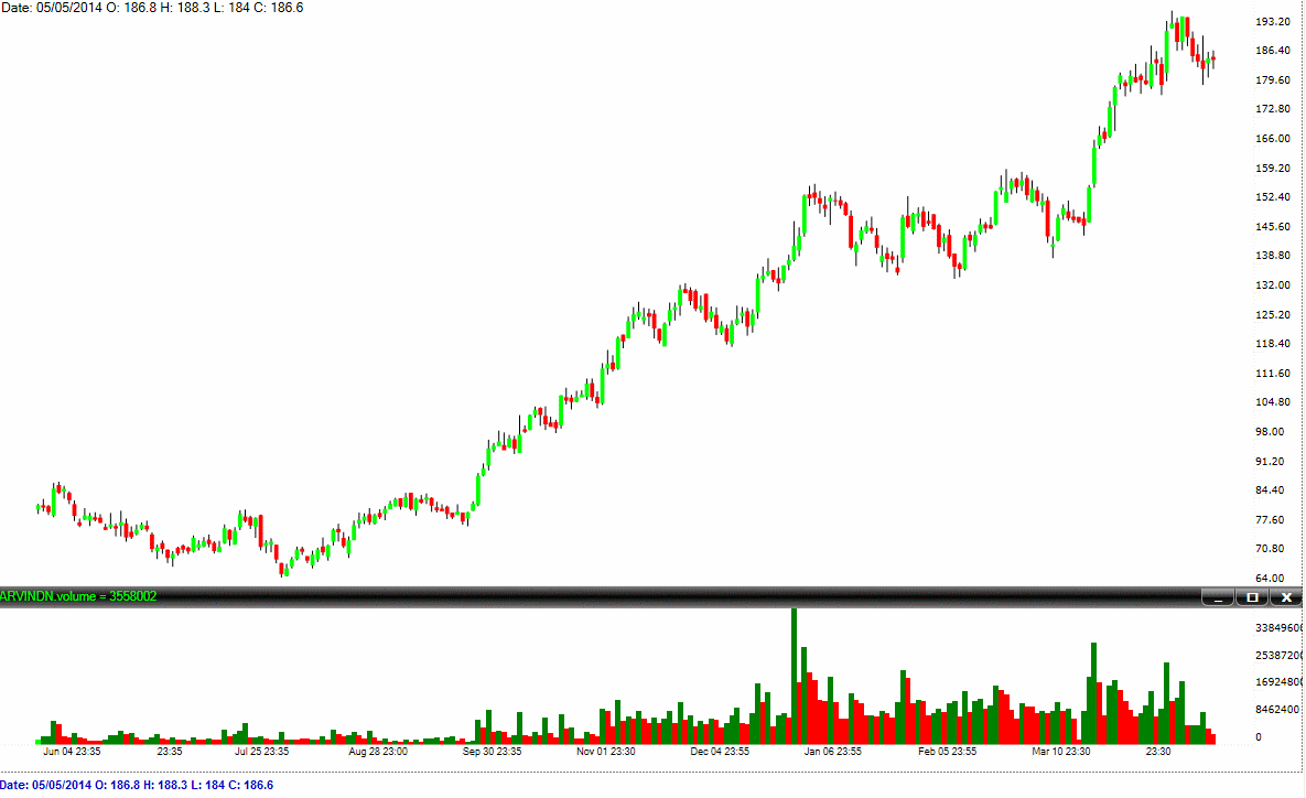 Catch The Trend – Sudarshan Sukhani Blog