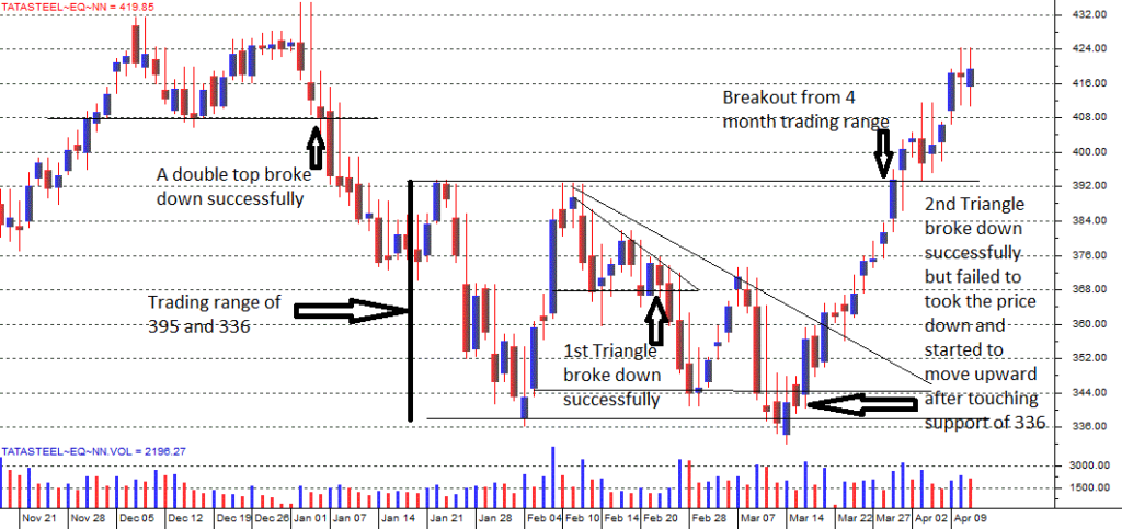 TATA STEEL:Many patterns in one – Sudarshan Sukhani Blog
