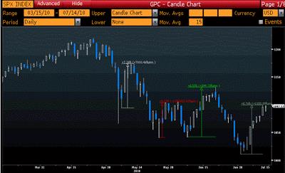 Explanation of a Sucker Rally. – Sudarshan Sukhani Blog