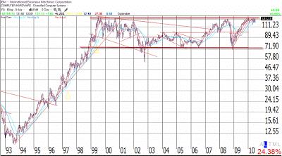 Explanation of a Sucker Rally. – Sudarshan Sukhani Blog