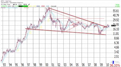Explanation of a Sucker Rally. – Sudarshan Sukhani Blog