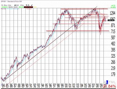 Explanation of a Sucker Rally. – Sudarshan Sukhani Blog