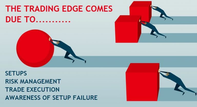 The Trading Edge – Sudarshan Sukhani Blog