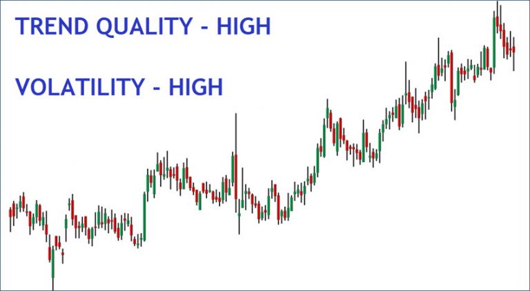 MARKET PHASE AND SETUPS – Sudarshan Sukhani Blog