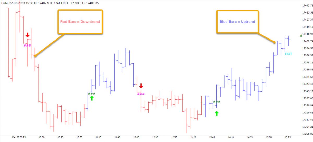 TREND 22 (Trend Identification with Simulation) – Sudarshan Sukhani Blog
