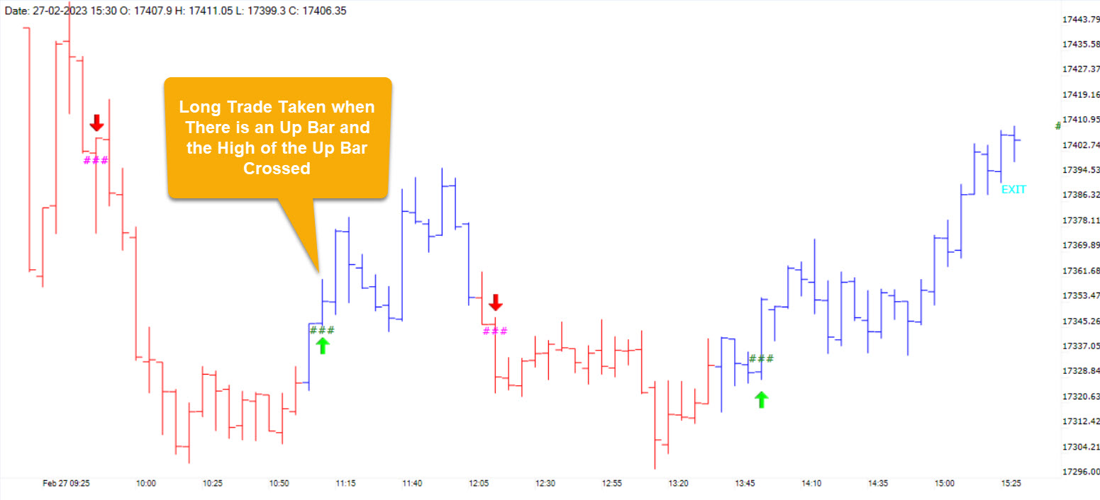TREND 22 (Trend Identification with Simulation) – Sudarshan Sukhani Blog