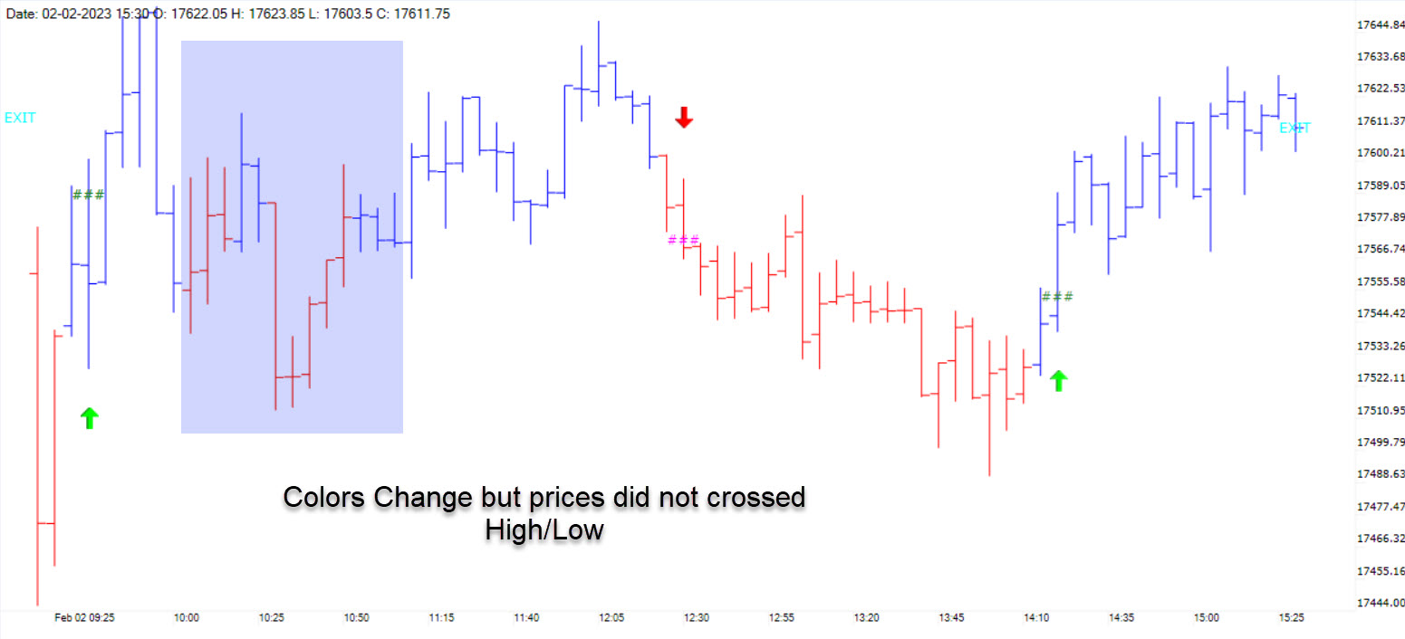 TREND 22 (Trend Identification with Simulation) – Sudarshan Sukhani Blog